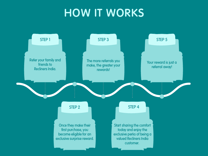 Referral Program